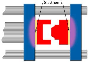 Glastherm Insulation | Monoco Inc. Heating and Electrical Insulation